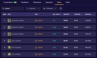TFT Guide: Stats and How to Use Them - Mobalytics