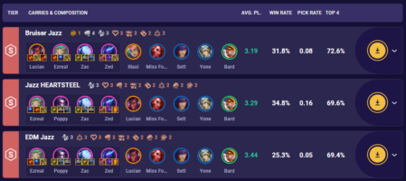 TFT Guide: Stats and How to Use Them - Mobalytics