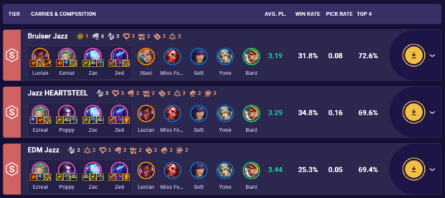 TFT Guide: Stats and How to Use Them - Mobalytics