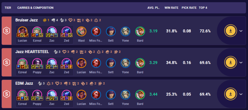 TFT Guide: Stats and How to Use Them - Mobalytics