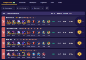 TFT Guide: Stats and How to Use Them - Mobalytics