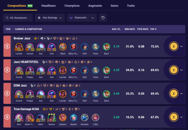 TFT Guide: Stats and How to Use Them - Mobalytics