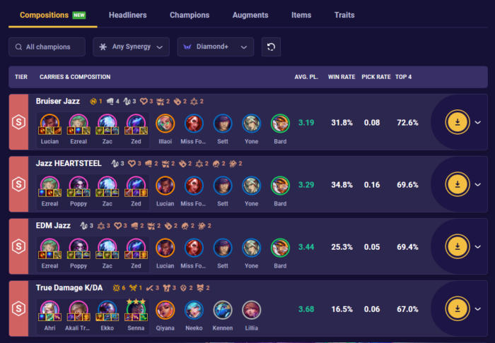 TFT Guide: Stats and How to Use Them - Mobalytics