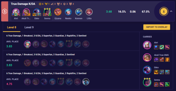 TFT Guide: Stats and How to Use Them - Mobalytics
