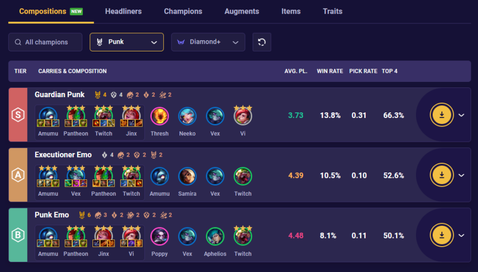 TFT Guide: Stats and How to Use Them - Mobalytics