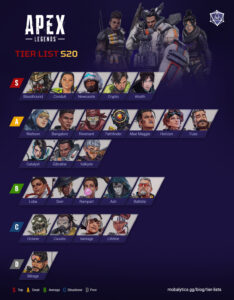 Best Characters in Apex Legends: Tier List Rankings (Season 20) - Mobalytics