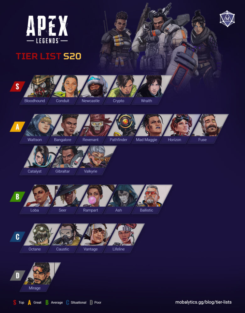 Best Characters in Apex Legends: Tier List Rankings (Season 20) - Mobalytics