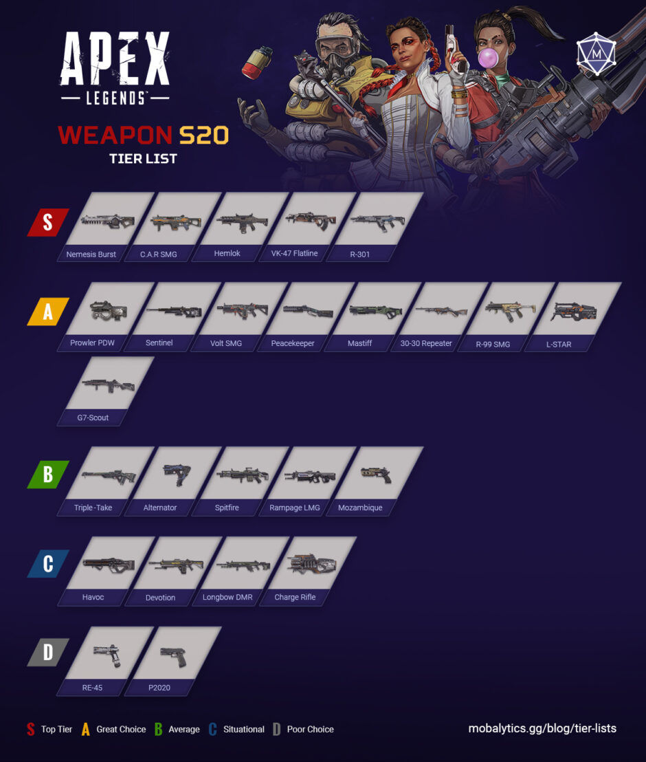 Best Apex Legends Weapons: Tier List Rankings (Season 20) - Mobalytics