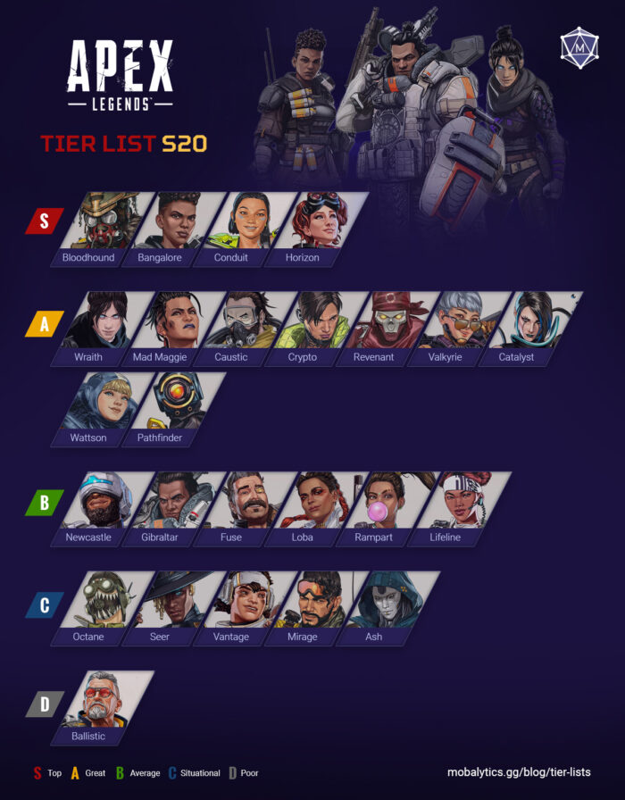 Best Characters in Apex Legends: Tier List Rankings (Season 20 ...