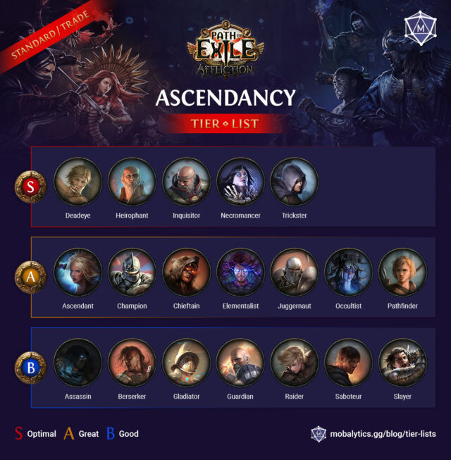 Path of Exile Tier List: Best Ascendancy to Pick (2024) - Mobalytics