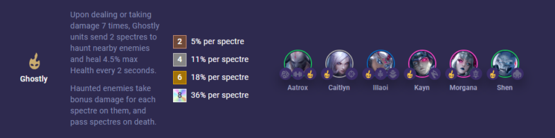 TFT Set 11 Reveal – Inkborn Fables: New Champions, Traits, and More ...