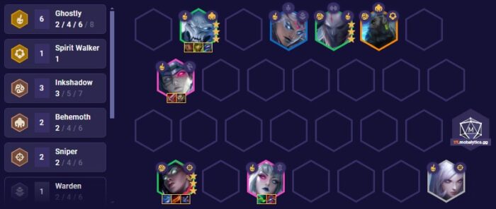 TFT Set 11 Guide: How to Play Ghostly - Mobalytics
