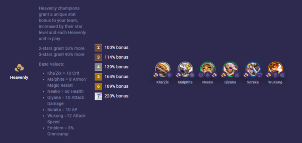 TFT Set 11 Reveal – Inkborn Fables: New Champions, Traits, and More ...