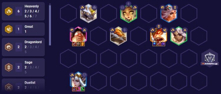 TFT Set 11 Guide: How to Play Heavenly - Mobalytics