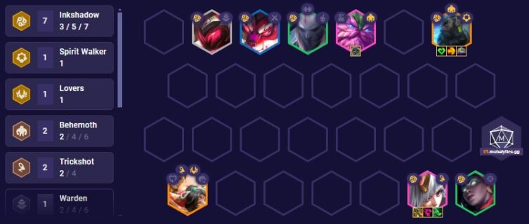 TFT Set 11 Guide: How to Play Inkshadow - Mobalytics