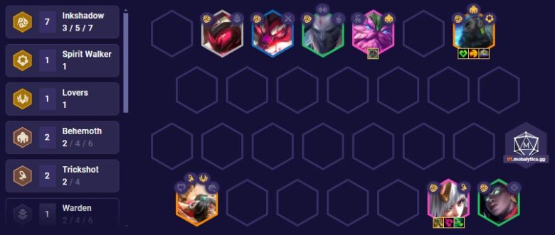 TFT Set 11 Guide: How to Play Inkshadow - Mobalytics