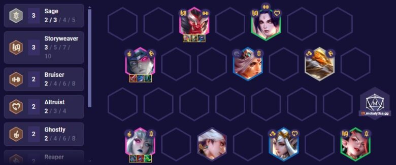 TFT Set 11 Guide: How to Play Ghostly - Mobalytics