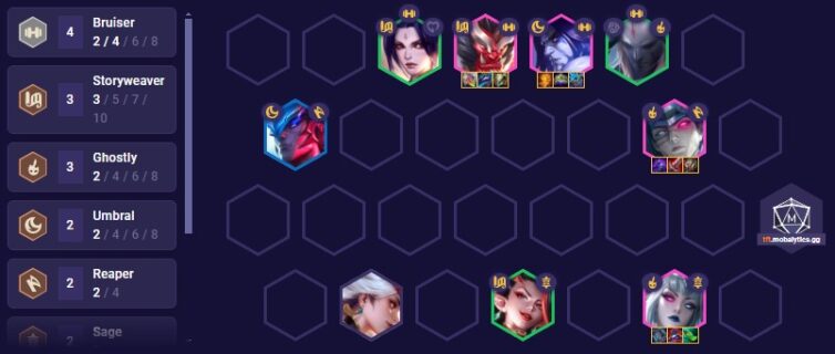 TFT Set 11 Guide: How to Play Ghostly - Mobalytics