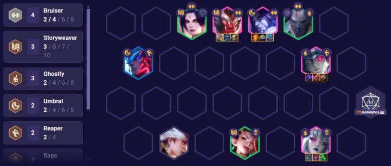 TFT Set 11 Guide: How to Play Ghostly - Mobalytics