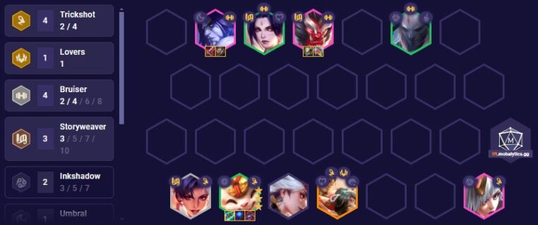 TFT Set 11 Guide: How to Play Trickshot - Mobalytics
