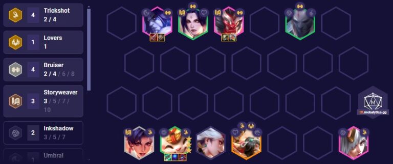 TFT Set 11 Guide: How to Play Trickshot - Mobalytics