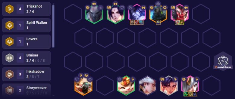 TFT Set 11 Guide: How to Play Inkshadow - Mobalytics