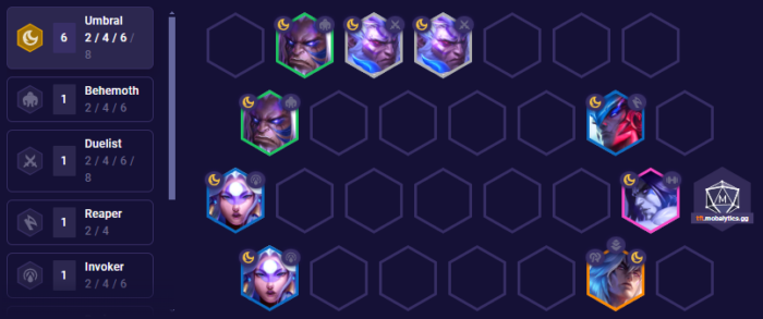 TFT Set 11 Guide: How to Play Umbral - Mobalytics