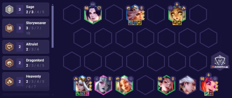 TFT Set 11 Guide: How to Play Dragonlord - Mobalytics
