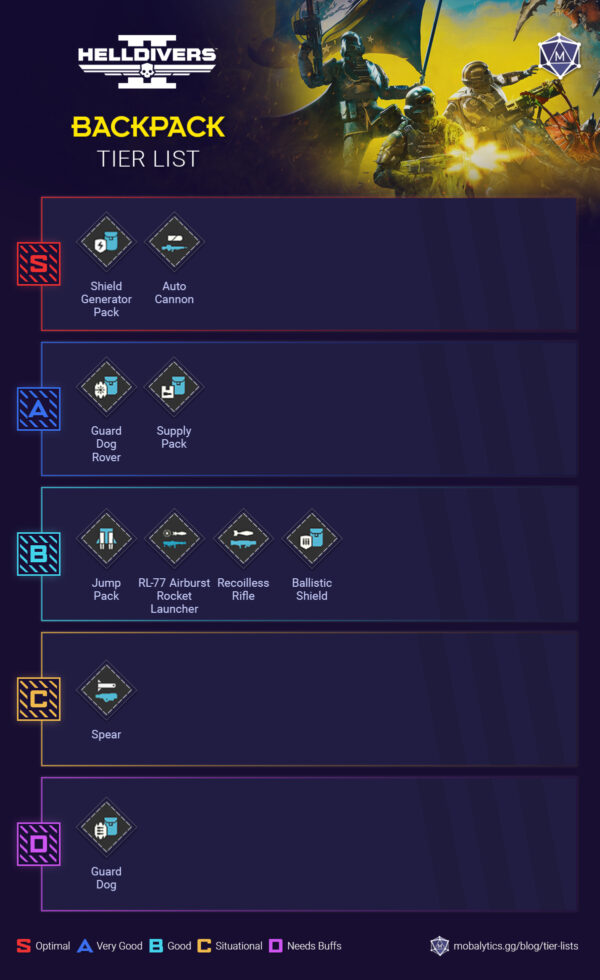 Best Helldivers 2 Backpack Rankings - Tier List - Mobalytics