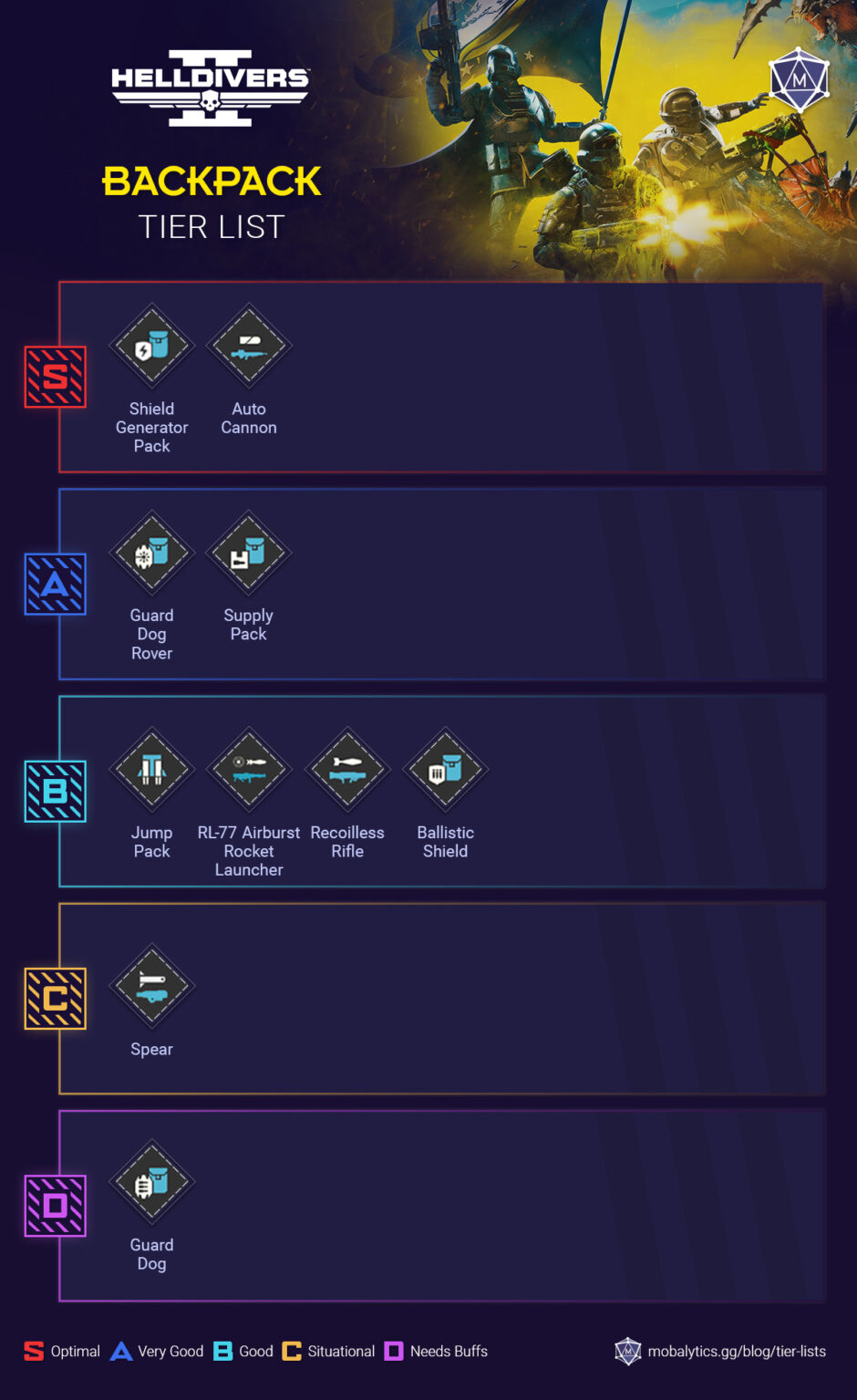 Best Helldivers 2 Backpack Rankings - Tier List - Mobalytics