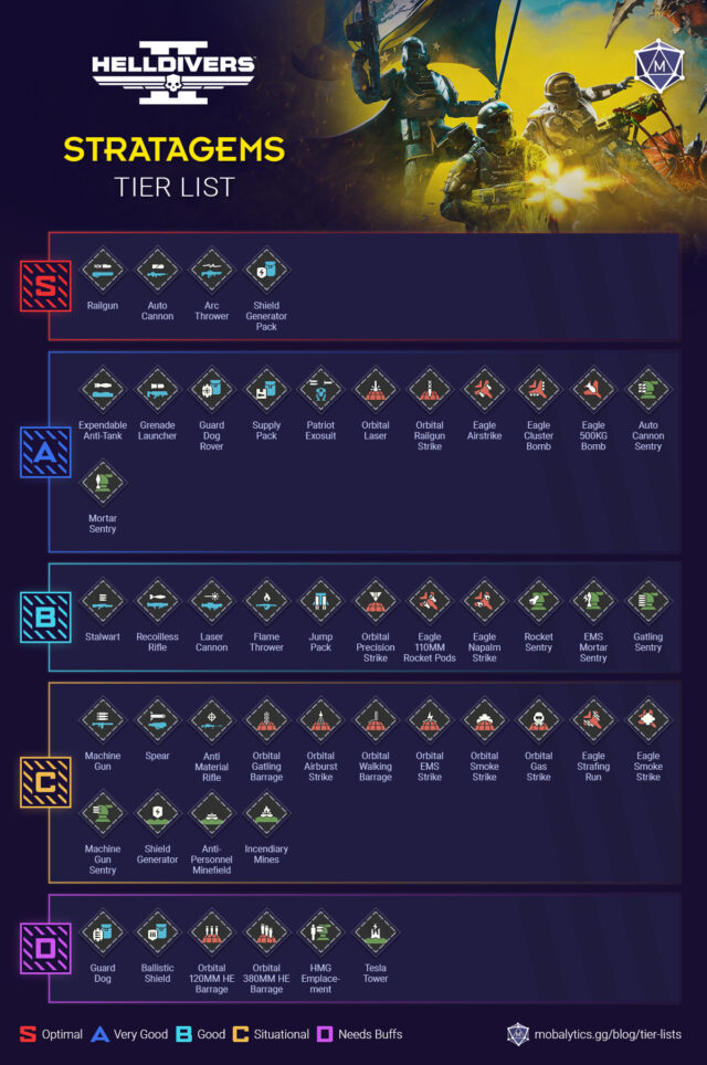 Best Helldivers 2 Sentry Rankings - Tier List - Mobalytics