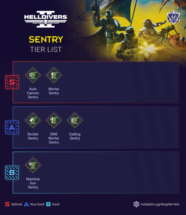 Best Helldivers 2 Sentry Rankings - Tier List - Mobalytics