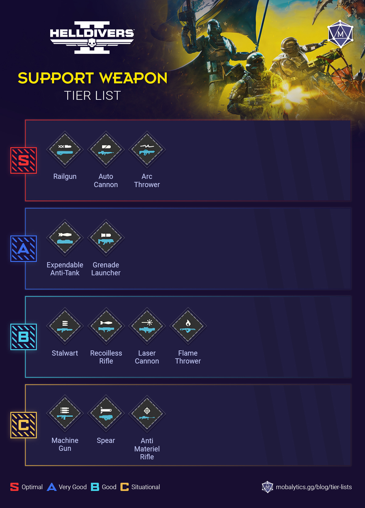 Best Helldivers 2 Support Weapon Rankings - Tier List - Mobalytics Best Helldivers 2 Support Weapon Rankings - Tier List - Mobalytics