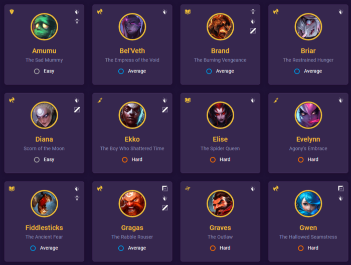 How to Pick your Main Role for Ranked League of Legends- Mobalytics