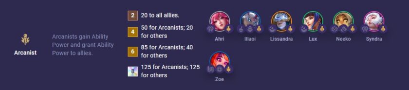 TFT Set 11 Guide: How to Play Arcanist - Mobalytics