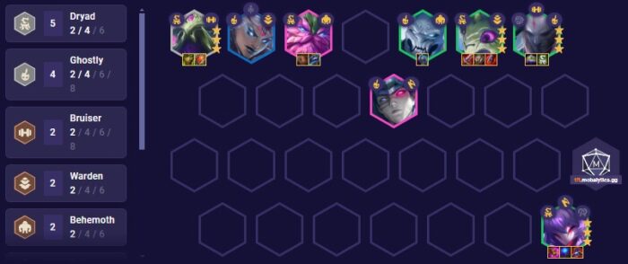 Tft Set 11 Guide How To Play Dryad Mobalytics