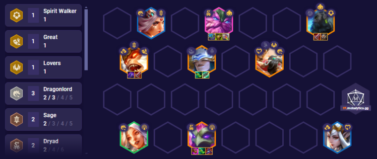 TFT Set 11 Guide: How to Play Dragonlord - Mobalytics