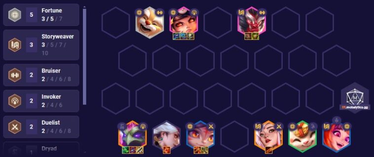 Tft Set 11 Guide How To Play Fortune Mobalytics