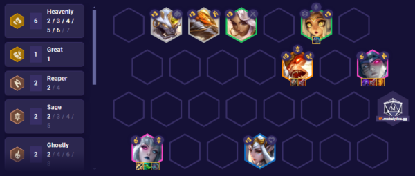 TFT Set 11 Guide: How to Play Ghostly - Mobalytics
