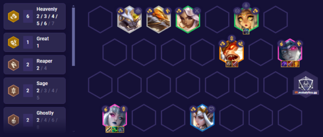TFT Set 11 Guide: How to Play Heavenly - Mobalytics