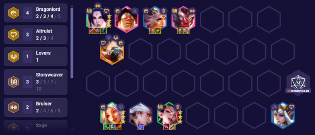 TFT Set 11 Guide: How to Play Dragonlord - Mobalytics