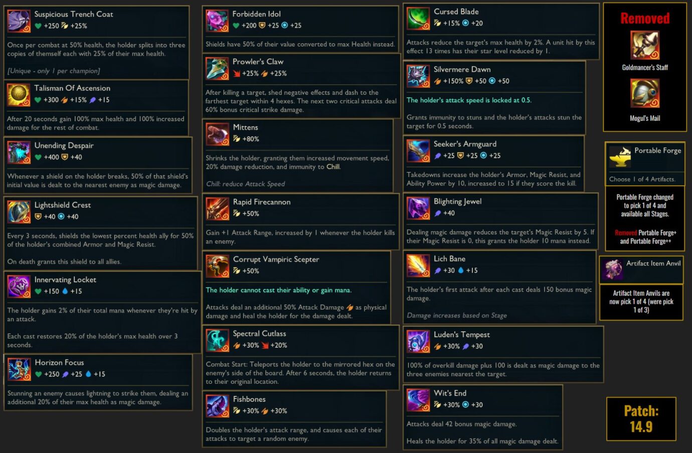TFT Set 11 New Items: 20 Artifacts and 5 Support Items - Mobalytics