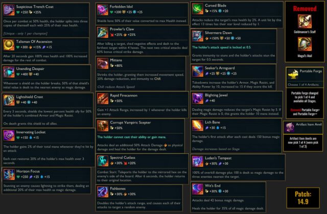 TFT Set 11 New Items: 20 Artifacts and 5 Support Items - Mobalytics