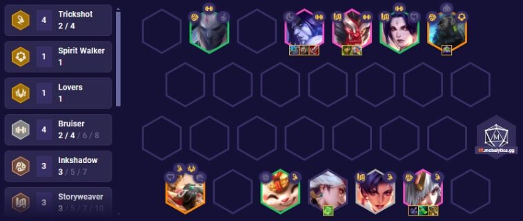 TFT Set 11 Guide: How to Play Fortune - Mobalytics