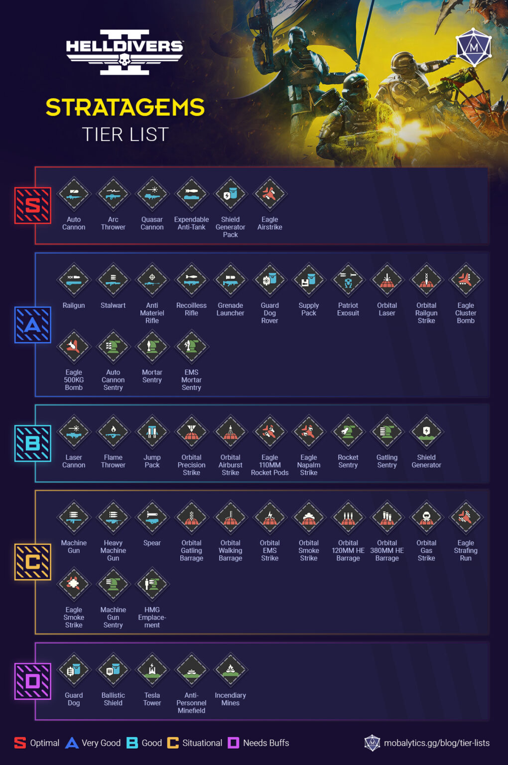 Best Helldivers 2 Stratagems Tier List - All Ranked (May 2024 Update ...