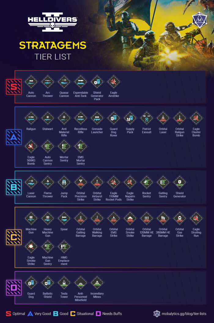 Best Helldivers 2 Stratagems Tier List - All Ranked (May 2024 Update ...