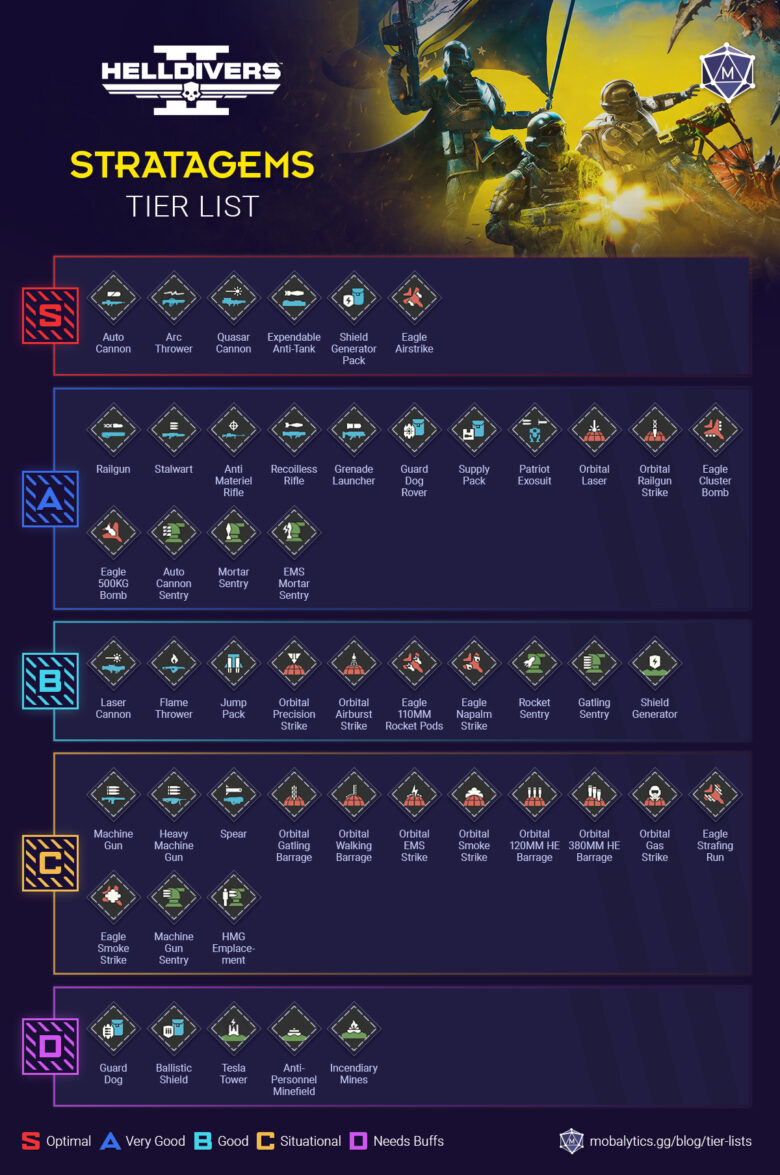Best Helldivers 2 Stratagems Tier List - All Ranked (May 2024 Update ...