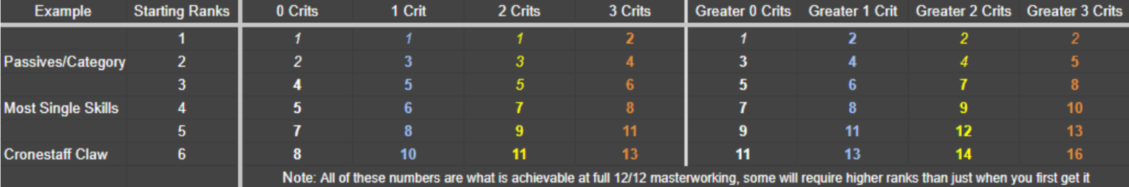 Diablo 4 Tempering and Masterworking Guide (Season 4) - Mobalytics
