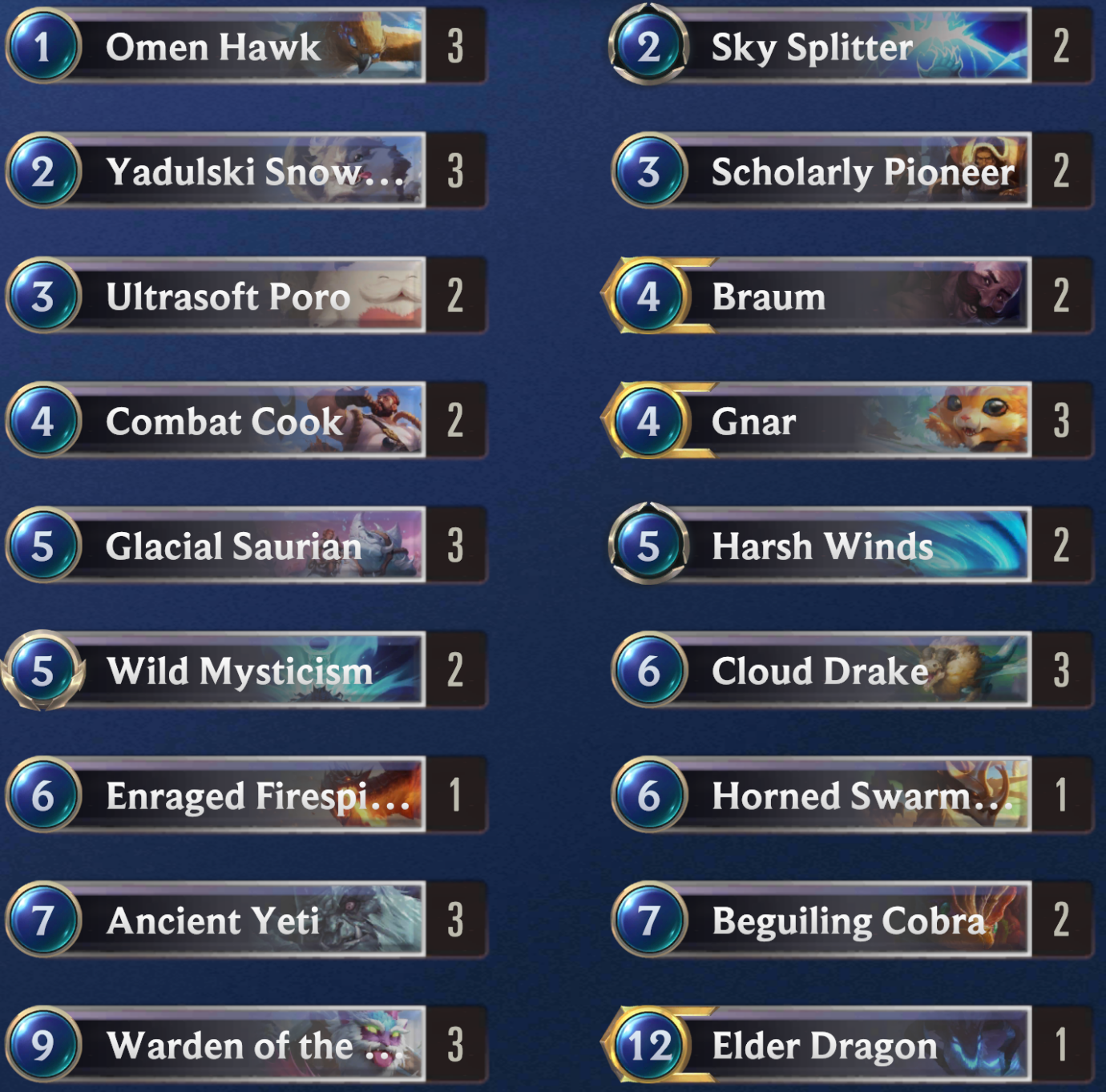 Legends of Runeterra Best Decks - Meta Report - Mobalytics