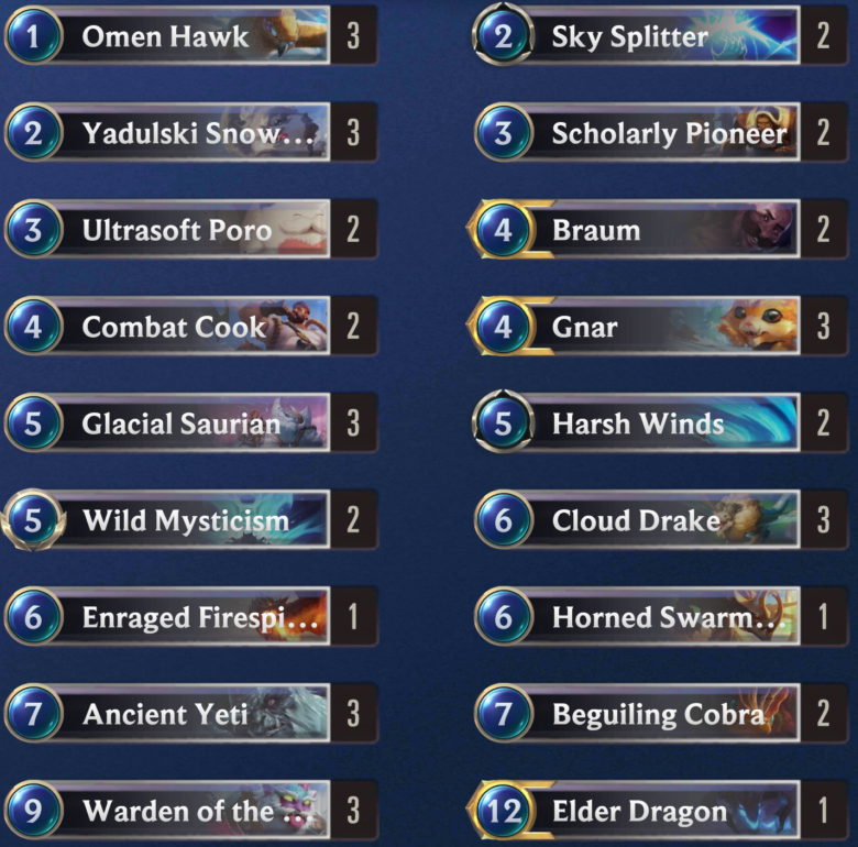 Legends of Runeterra Best Decks - Meta Report - Mobalytics